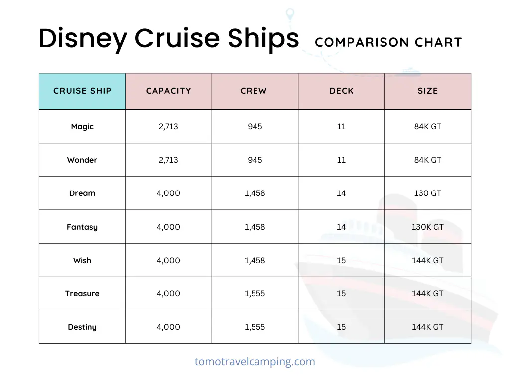 Smooth Sailing: How to Handle Seasickness on a Disney Cruise